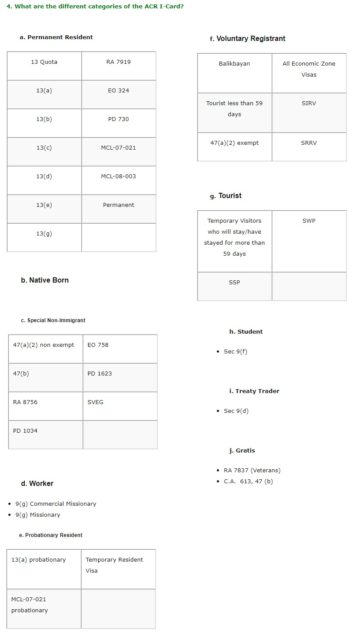 Alien Certificate of Registration – Philippines Information