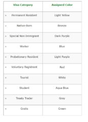 Alien Certificate of Registration – Philippines Information