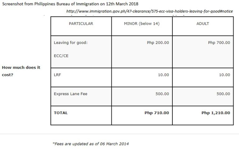 ECC – Philippines Information