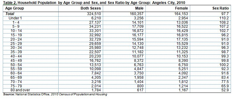 Household-population-by-age-group-and-sex-and-sex-ratio-by-age-group ...